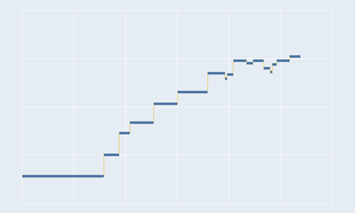 Excel How To Make A Step Chart excel-how-to-make-a-step-chart